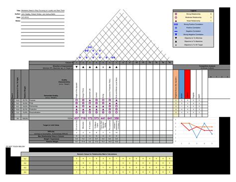 Solution Quality Function Development House Of Quality Studypool