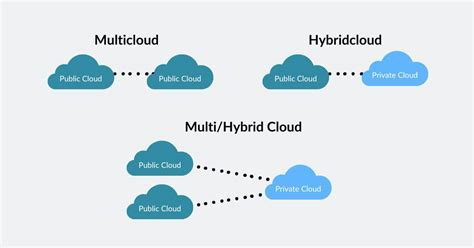 What Is Cloud Computing Basic Knowledge For Beginner Level