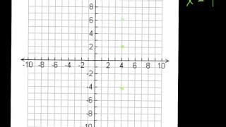 Graphing An Equation With One Variable Channels For Pearson