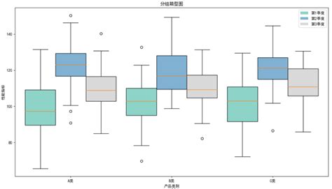 【数据可视化matplotlib篇】38绘制箱型图boxplot 进击的码农设计师