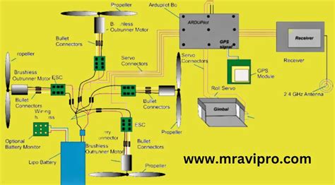 How To Make A Flying Mini Drone Using DC Motor Full Details Free Guide MrAviPro