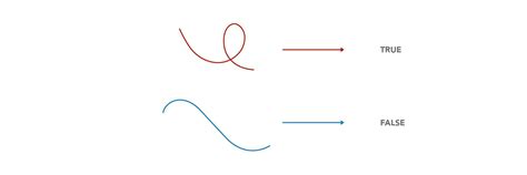 Geometry Functions Arcgis Arcade Esri Developer