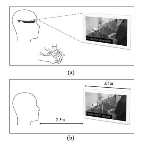 smart glasses based foodservice simulation training a and strictly download scientific