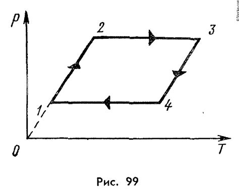 №630 С некоторой массой идеального газа был проведен циклический процесс изображенный на