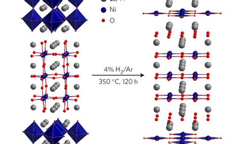 Nickel Compound Shows Potential For High Temperature Superconductivity