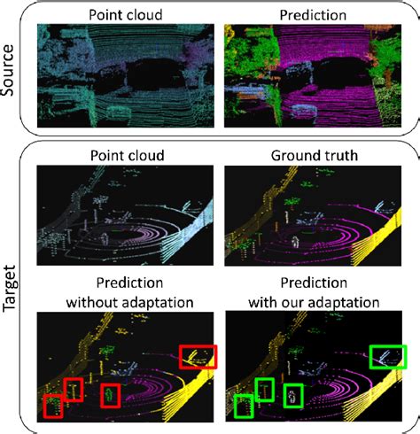 Figure 1 From Domain Adaptation In Lidar Semantic Segmentation