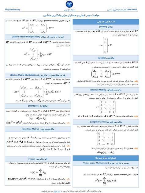Machine Learning Cheatsheet Bfcs0002 4 Pdf
