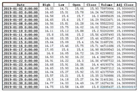 【毕业设计】lstm股票预测系统 Python 深度学习基于python的lstm神经网络预测 Csdn博客