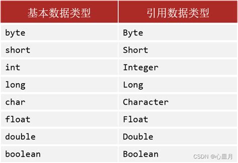 Java中的包装类（装箱、拆箱）integer A 5的构造方法 Csdn博客