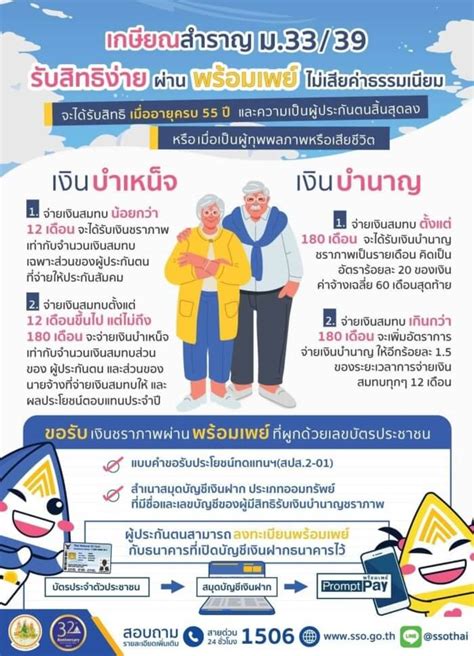 รู้ยัง สิทธิประกันสังคม มาตรา 33 อายุครบ 55 ปี ได้เงินอะไรบ้าง The Bangkok Insight