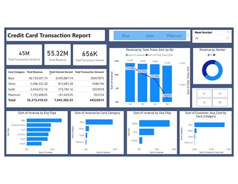 Souvik Mahanta On Linkedin Powerbi Creditcardmanagement