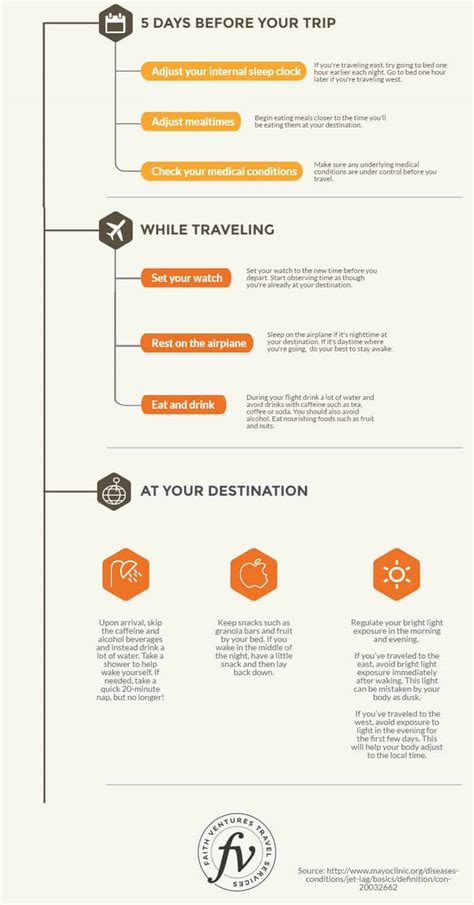 The Most Effective Steps For Preventing Jet Lag Faith Ventures
