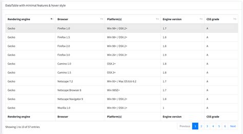 10 Best Bootstrap Table Templates Examples ThemeSelection