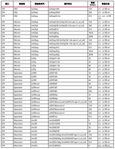 vivado kintex 7 配置存储器器件 kintex7加载配置 csdn博客