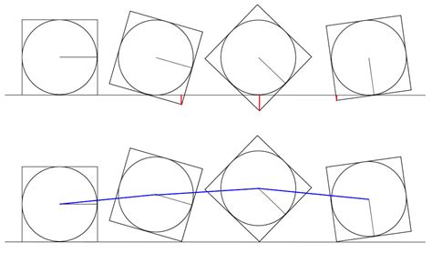 Math Getting Scene2d Actors Position After Rotating In Libgdx Stack Overflow