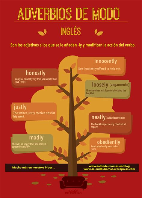 algunos ejemplos de los adverbios de modo en inglés english grammar worksheets english