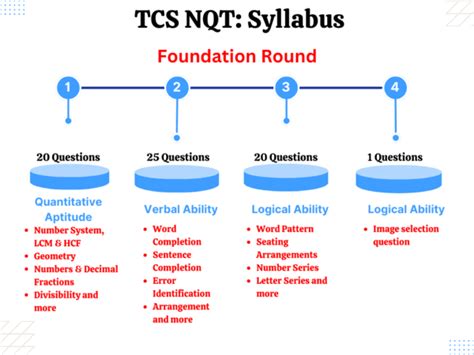 Tcs Nqt 2024 Application Date Test Date Preparation Guide And