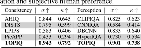 Table 2 From Cmc Bench Towards A New Paradigm Of Visual Signal Compression Semantic Scholar
