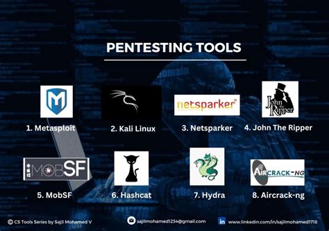 Sajil Mohamed V On Linkedin Tools Series Penetratio Testing Tools Pentesting Metasploit