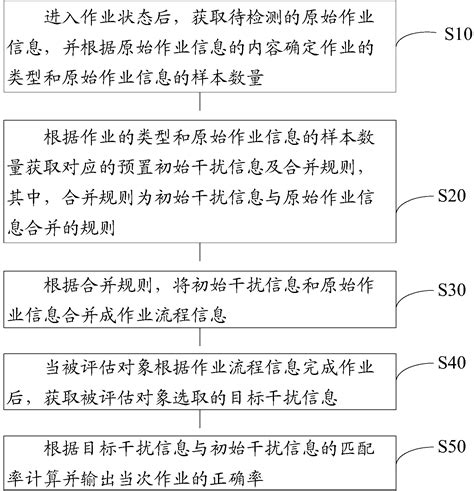 Method And Device For Assessing Operation Accuracy Eureka Patsnap