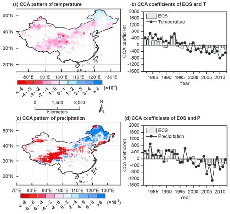 The Cca Patterns And Time Coefficients Between Climate Variables And Download Scientific