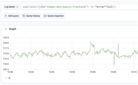 Grafana 系列文章（十）：为什么应该使用 Loki慕课手记