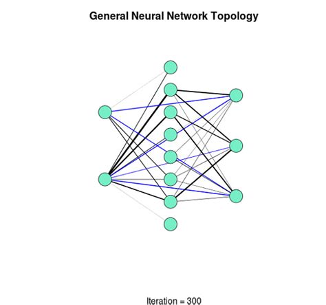 Neural Network Back Propagation Vs Genetic Algorithm Chewy Data