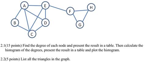 solved only answer question 2 2