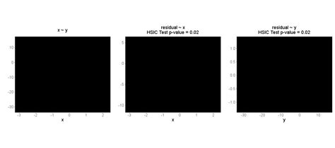 Causal Inference By Regression Kezhao Zhang