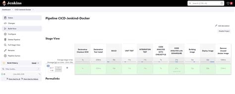 github learnwithabhishek cicd jenkins docker