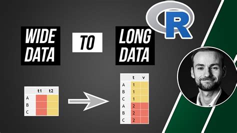 How To Transform Wide Data To Long Format In R Youtube