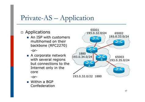 Bgp Multihoming Techniques Pdf