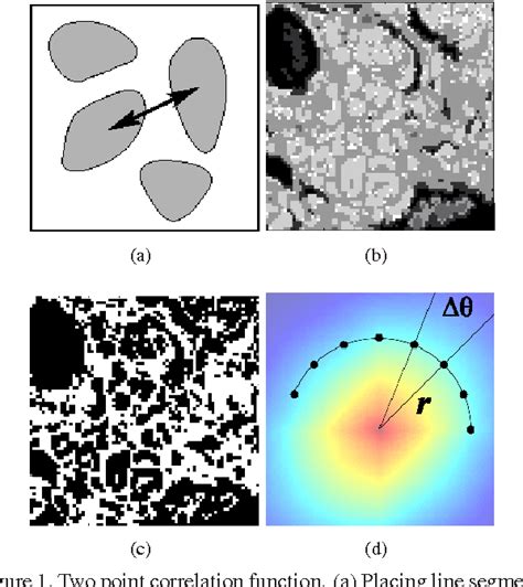 Figure 1 From Two Point Correlation As A Feature For Histology Images Feature Space Structure