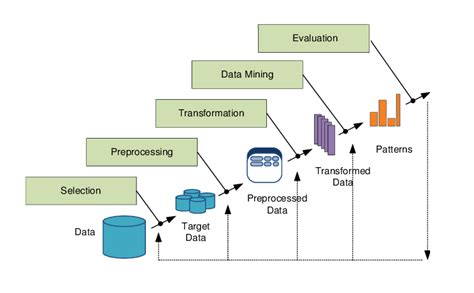 github 11fred11 apriori with node 🚢 cleaning and preparing the titanic data set for the