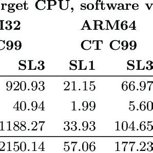 Breakdown Of The Execution Times Of BIKE Expressed In Milliseconds Download Scientific