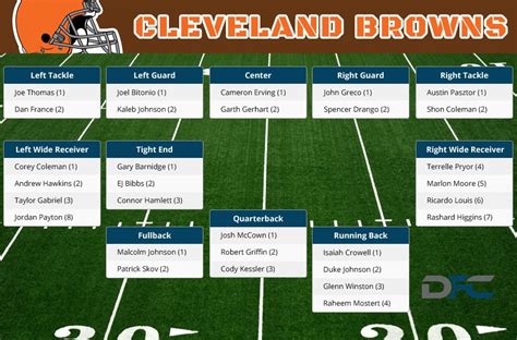 Browns Depth Chart Educational Printable Activities