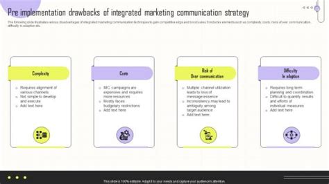 implementation drawbacks powerpoint presentation and slides ppt