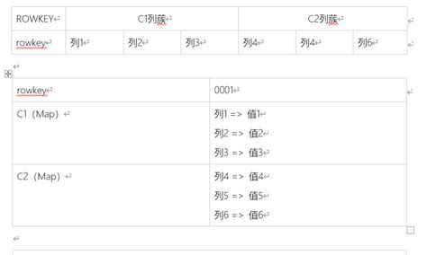 每日学习之hbase的数据模型 辞楠 博客园