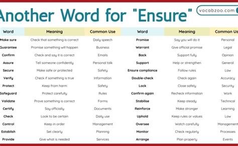 Another Word For Because 25 Powerful Alternatives You Can Use