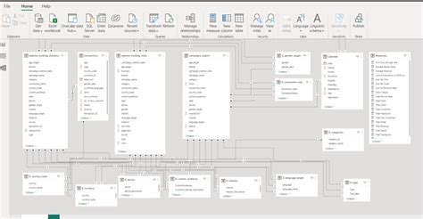 Abrar Bader On Linkedin Powerbi Datamodeling Dax Dataanalytics Businessintelligence