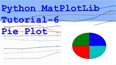 Python Matplotlib Pie Plot Tutorial 6 Youtube