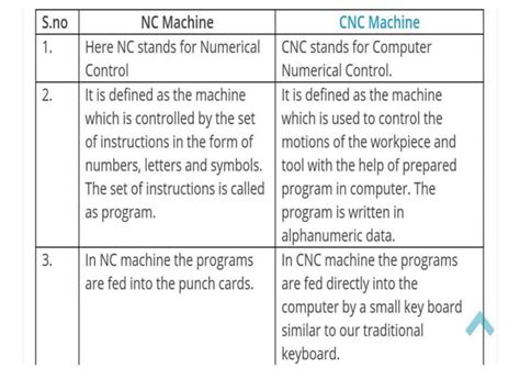 Manual Part Programming Pptx