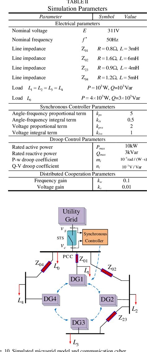 Table Ii From Cooperative Synchronization Strategy For Multi Bus Microgrids Semantic Scholar