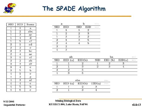 Eecs 800 Research Seminar Mining Biological Data Instructor