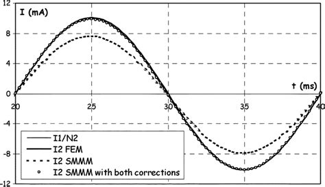Sensor Response For A Linear Configuration Comparison Between FEM Download Scientific Diagram