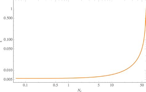 Evolution Of The First Slow Roll Parameter During Inflation Download