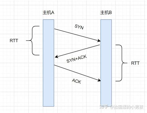 面试必备！tcp协议经典十五连问！ 知乎