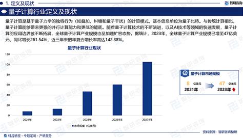 2024年中国量子计算行业市场集中度、竞争格局及投融资动态分析报告 在当今这个信息爆炸的时代，如何精准把握市场动态，洞悉行业趋势，成为企业和