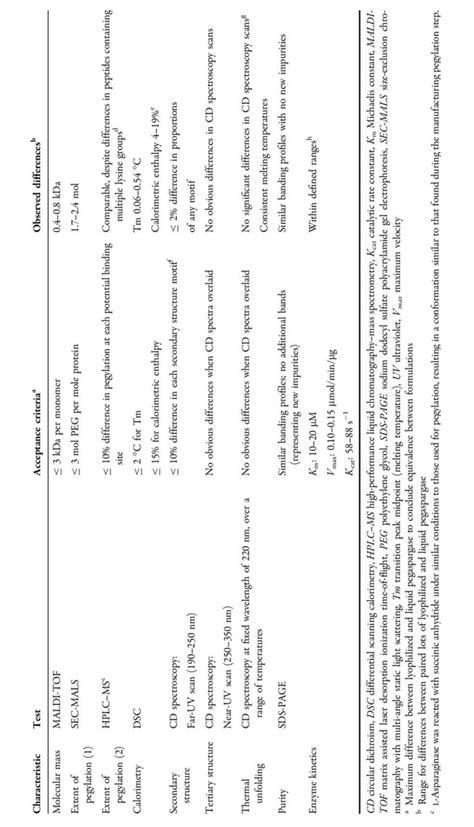 improved handling of rotated content in pdf processing