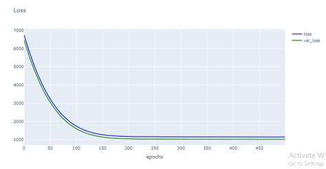 การทำ stochastic gradient descent ด้วยวิธีการ tensorflow และ keras framework by aphiwat